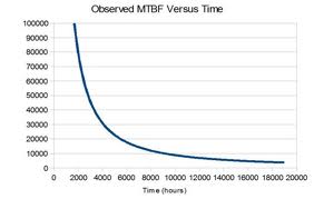 Defining Computer Reliability - Cybernet Blog